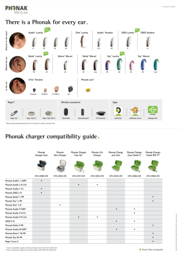 Phonak Naida Lumity – Phonak Marketing Catalogue