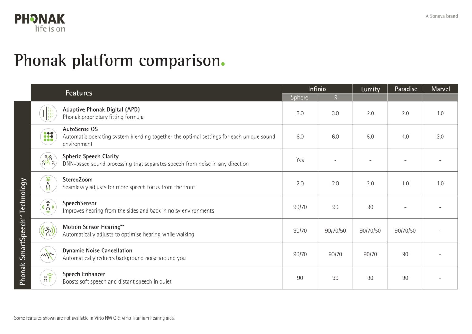 Infinio – Phonak Marketing Catalogue