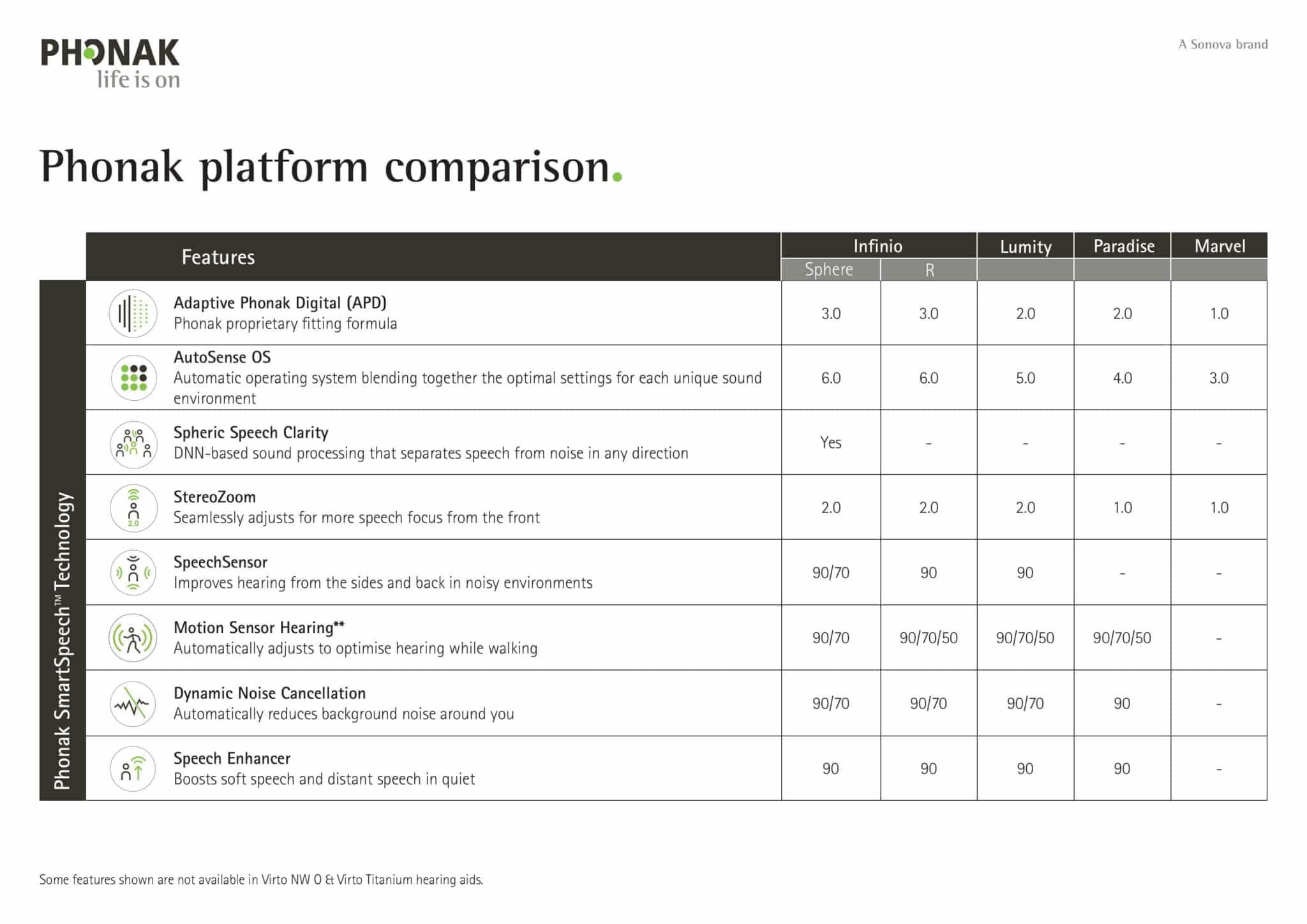 Infinio – Phonak Marketing Catalogue