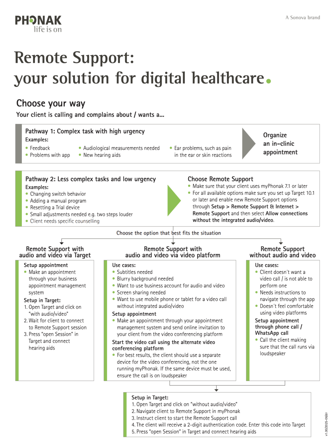 Phonak Infinio™ Hearing Aids | Phonak Marketing Catalogue