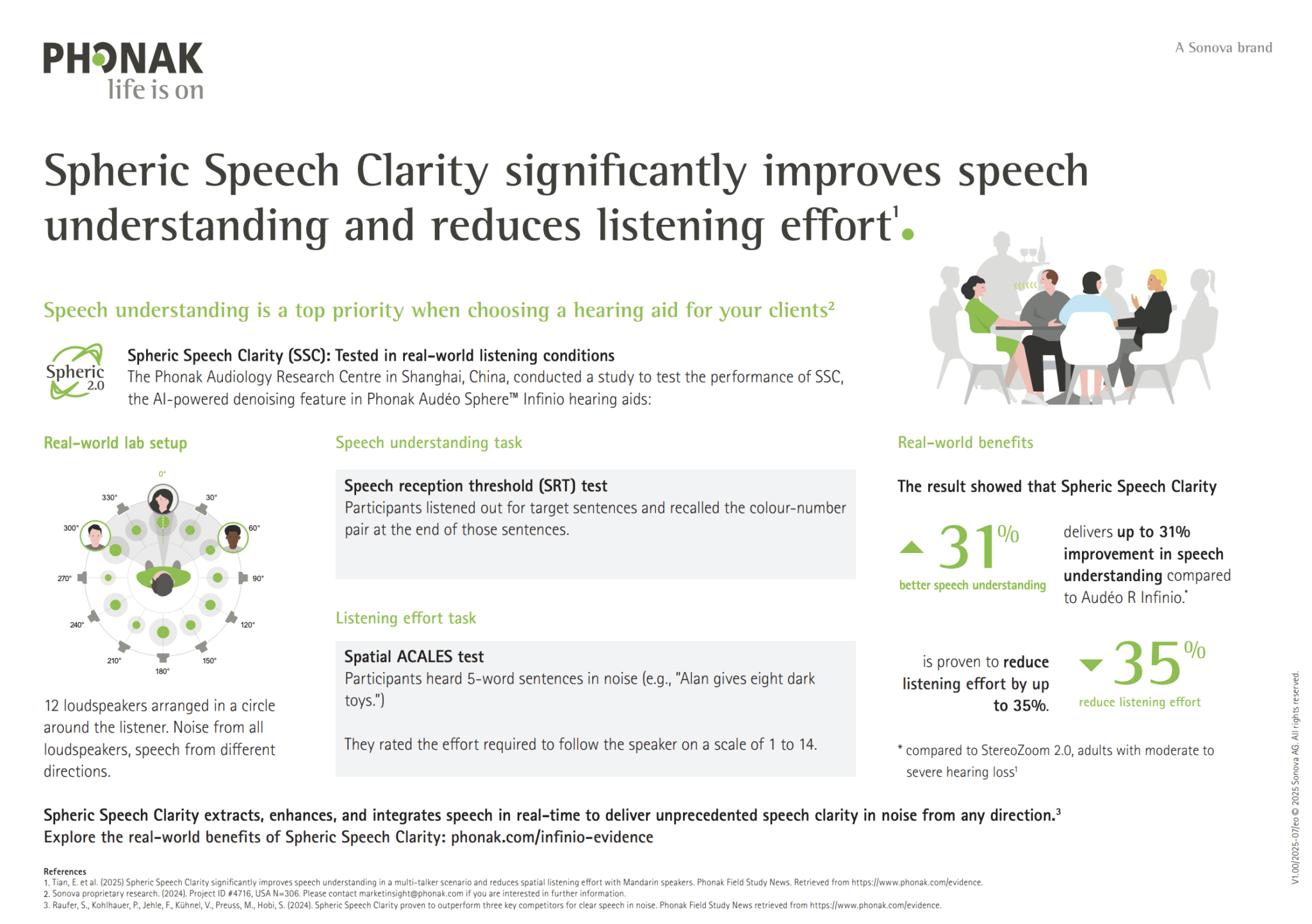 Phonak Infinio™ Hearing Aids | Phonak Marketing Catalogue