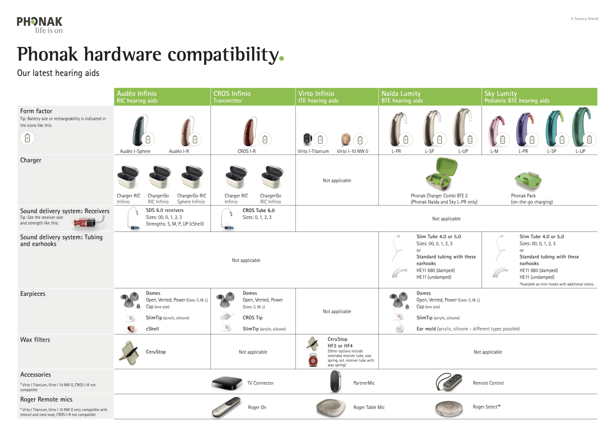 Phonak Infinio™ Hearing Aids | Phonak Marketing Catalogue