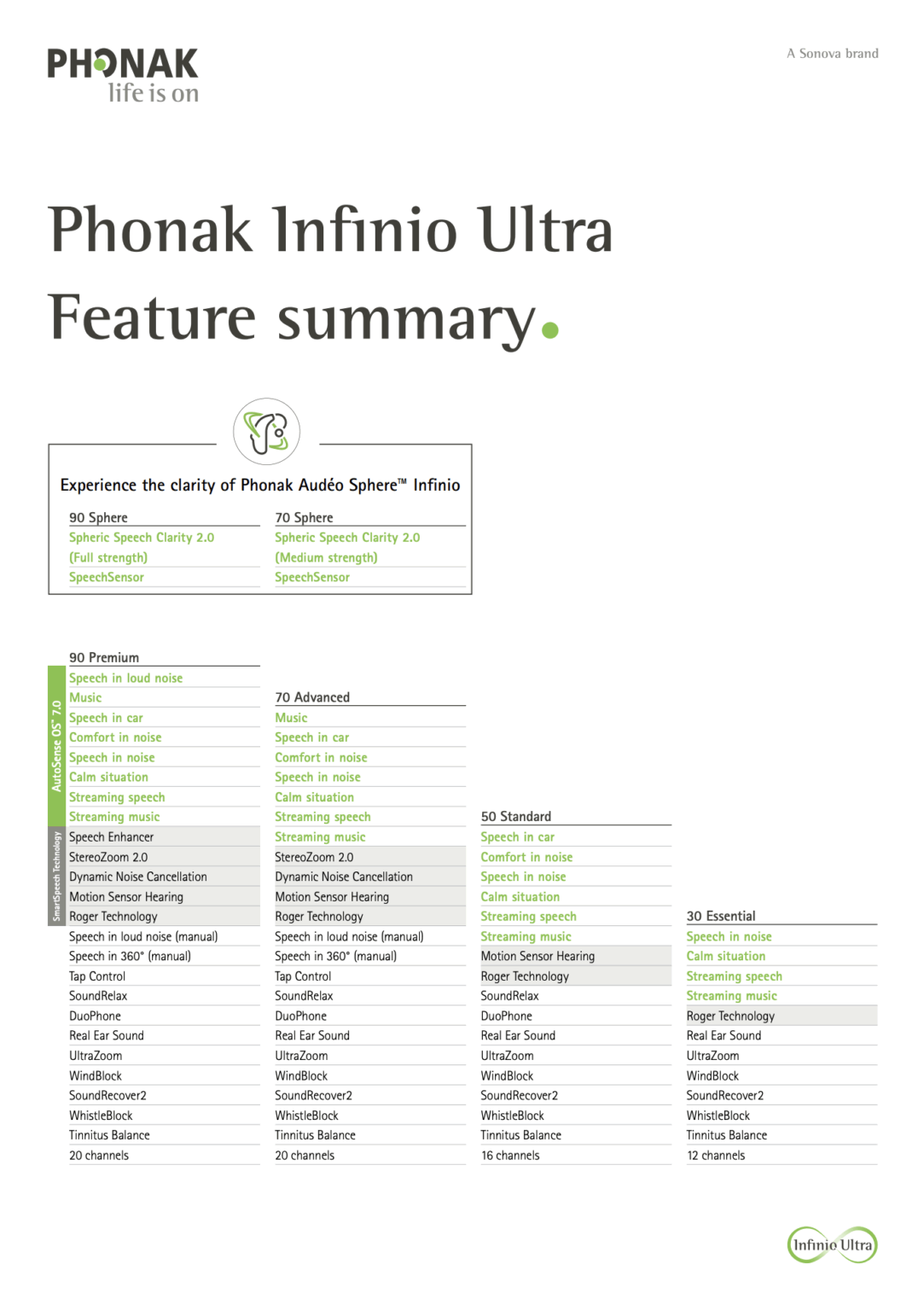 Phonak Infinio™ Hearing Aids | Phonak Marketing Catalogue
