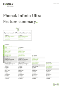 Phonak Infinio™ Hearing Aids | Phonak Marketing Catalogue