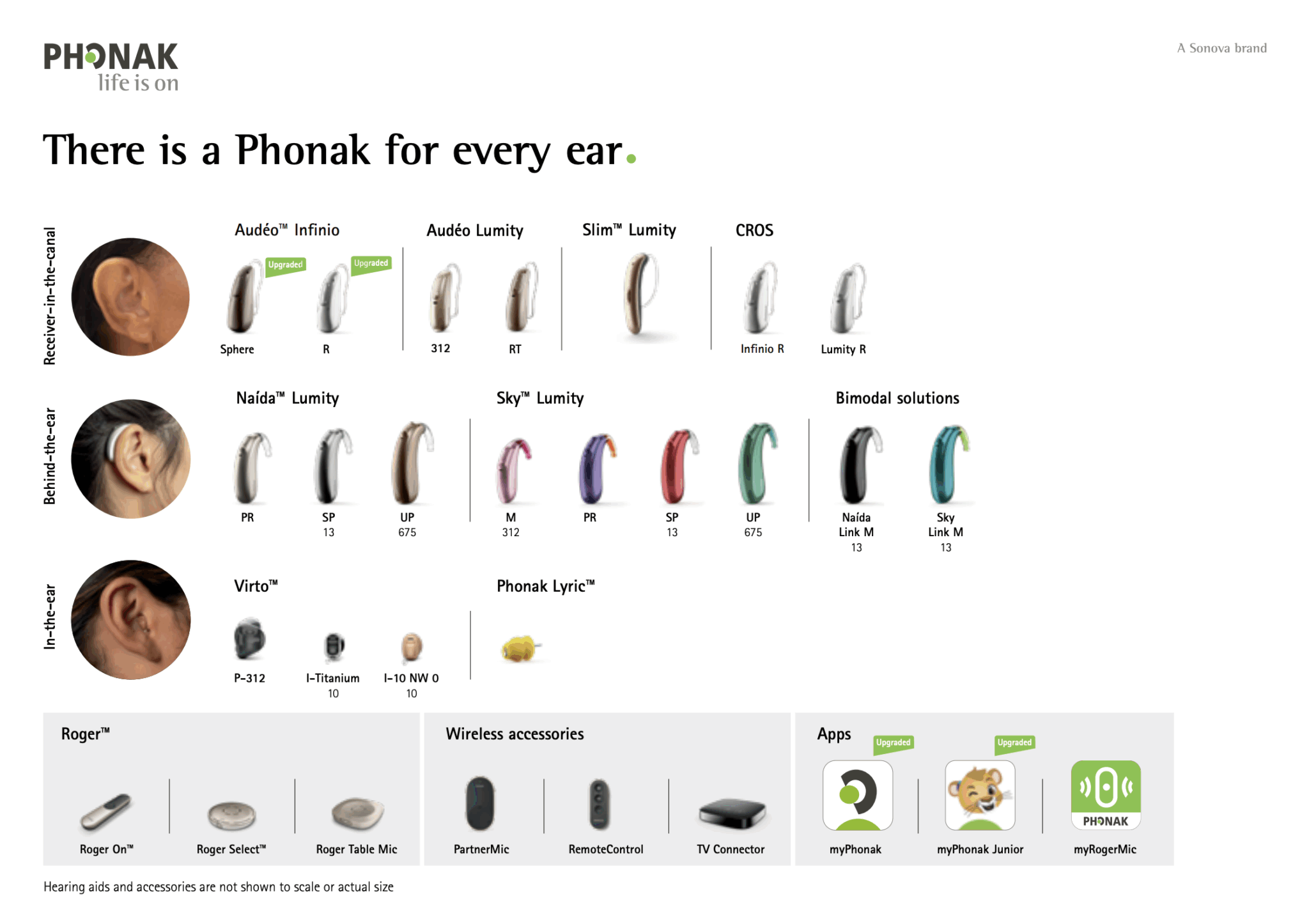 Phonak Infinio™ Hearing Aids | Phonak Marketing Catalogue